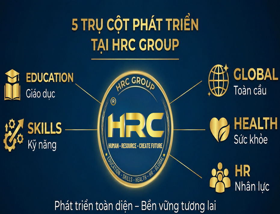 TẬP ĐOÀN ĐẦU TƯ GIÁO DỤC QUỐC TẾ HRC